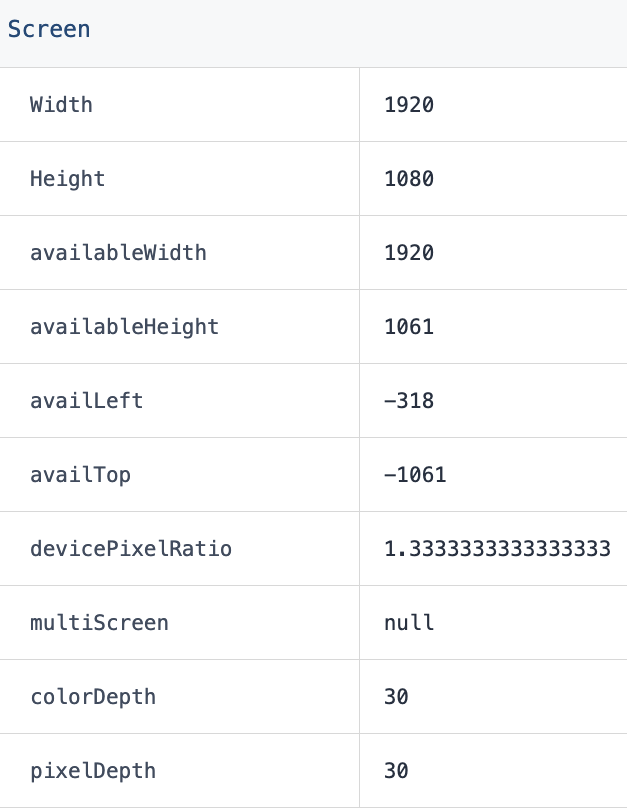 How bot detection misfires on non-mainstream browsers and privacy tools